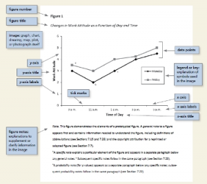 How to Present Tables and Figures in APA Style (7th edition) - Best ...